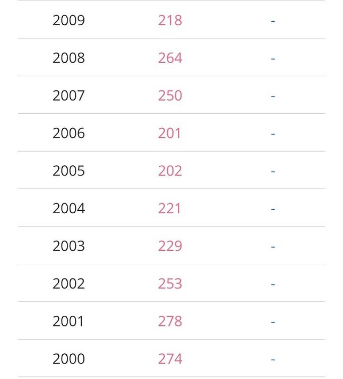 Sarina vs Ramona: Popularity in the 2000s - Girl Names - Nameberry